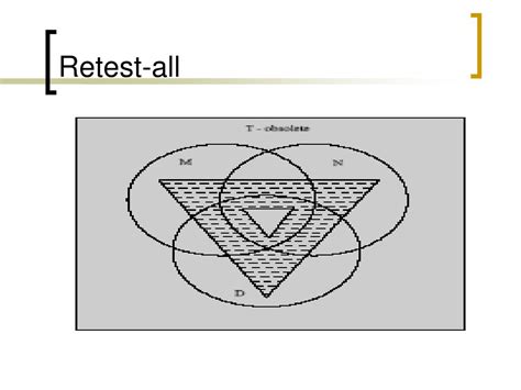 Ppt Analyzing Regression Test Selection Techniques Powerpoint Presentation Id353310
