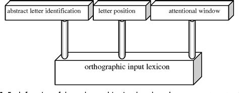 Figure 3 From Patterns Of Visual Dyslexia Semantic Scholar