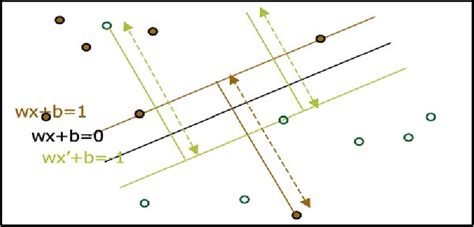 Figure 1 From Design The Modified Multi Practical Swarm Optimization To Enhance Fraud Detection