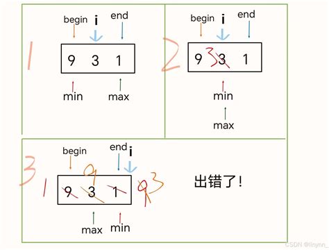 数据结构——排序（2）：选择排序交换排序选择排序交换排序 Csdn博客