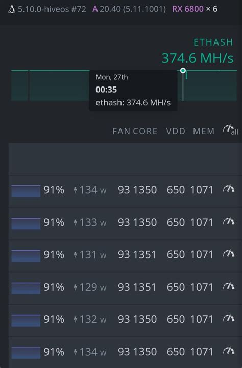 Is This Temperature Will Affect My Gpu Lifespan R Amd