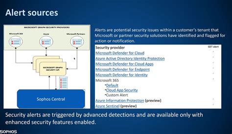 microsoft graph security connector information announcements mdr