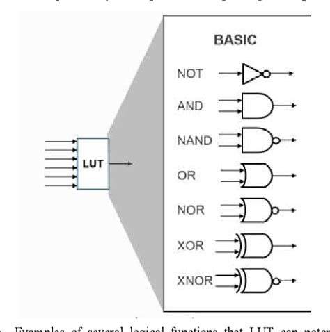 Figure 4 From One Hot Programming LUT For FPGAs Semantic Scholar