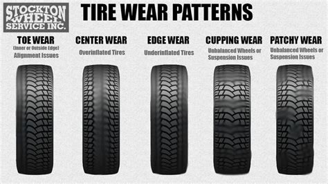 Tire Balance Vs Alignment Differences When To Do Which One