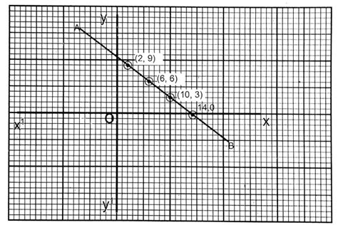 Wbbse Solutions For Class 9 Maths Chapter 5 Linear Simultaneous
