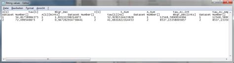 Howto Lifetime Fitting Using The Tcpsc Fitting Script [time Resolved Fluorescence Wiki]