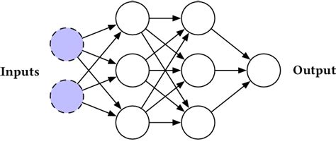 Figure 2 1 From Temporal Convolutional Networks For Forecasting Patient Volumes In Digital
