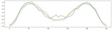 Plotting Time Series Aeon 120 Documentation