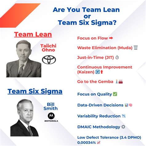 Leanmanufacturing Sixsigma Leansixsigma Problemsolving Dido Cedeño 181 Comments
