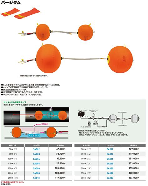 【楽天市場】アサダ パージダム 400mm Sa016：ケンチクボーイ
