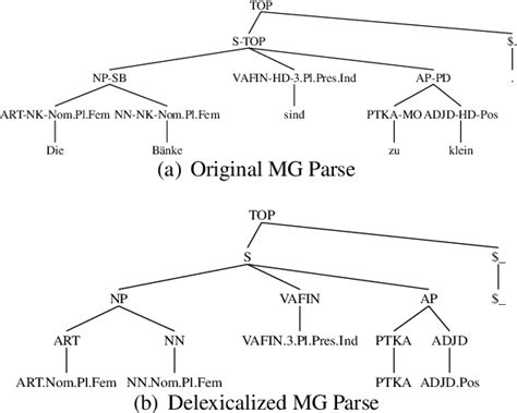 Cross Lingual Constituency Parsing For Middle High German A