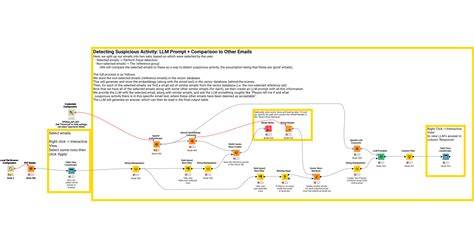 3 fraud detection prompting openai knime community hub