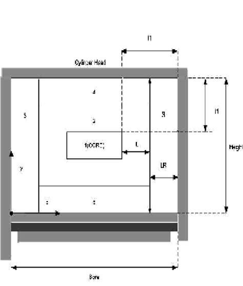 Zone Configuration Download Scientific Diagram