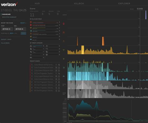 Network Detection And Response Software 2025 Reviews Pricing And Demo