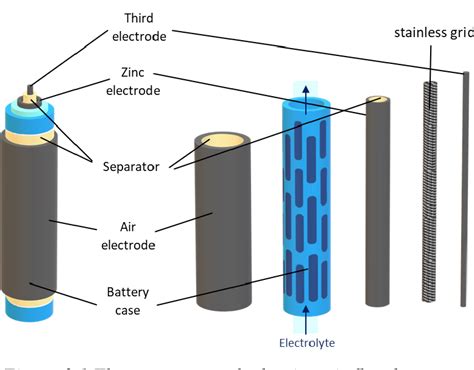 table 1 3 from development of stack model for tri electrode