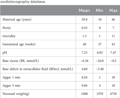 Table 1 From Automatic Classification Of Fetal Heart Rate Based On A Multi Scale Lstm Network