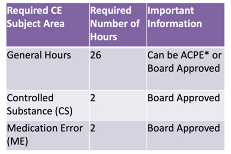 Fl Administrative Code Part 1 Flashcards Quizlet
