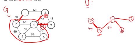 数学建模：最短路径和最小生成树 graphshortestpath函数 csdn博客