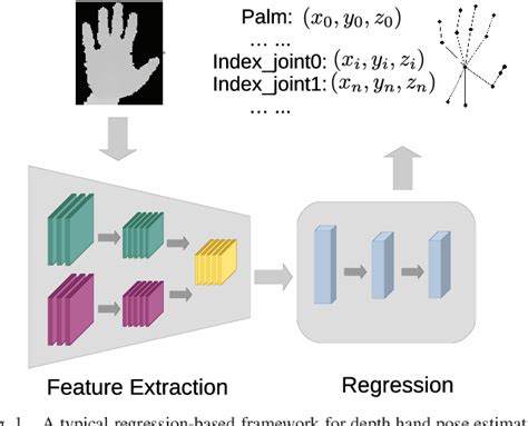 Figure 1 From Improve Regression Network On Depth Hand Pose Estimation