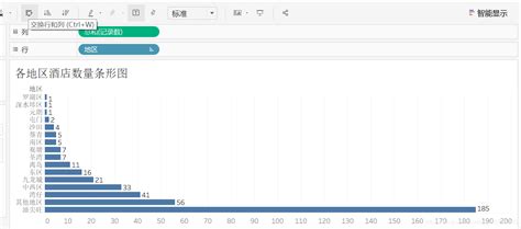 Tableau数据分析 Chapter01条形图、堆积图、直方图 Csdn博客