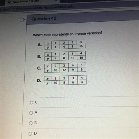 Inverse Variation Table