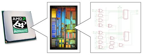 What Is VHDL VHDLwhiz