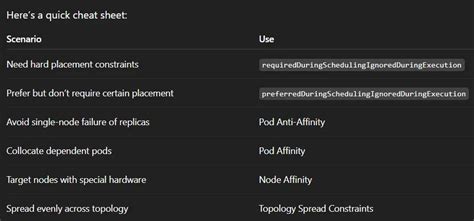 Youre Probably Not Using Kubectl Debug By Engineer Devopsdev