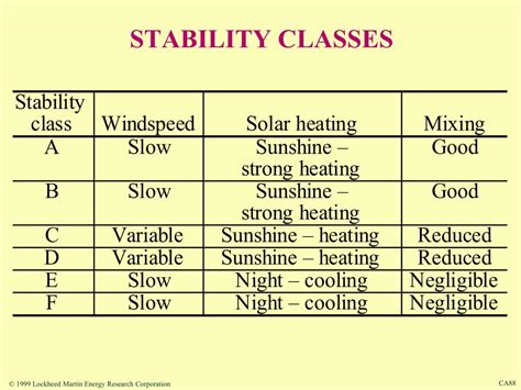 Ppt Effects Of Weather And Terrain Powerpoint Presentation Free