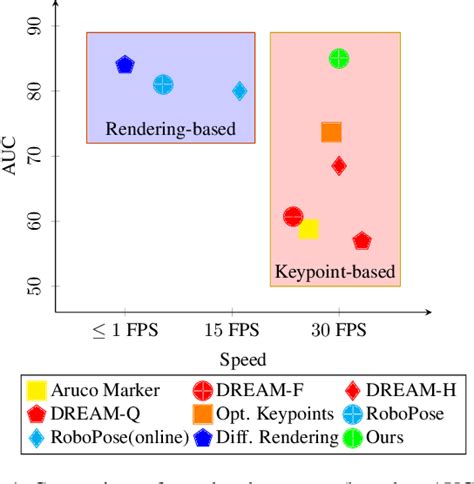 Markerless Camera To Robot Pose Estimation Via Self Supervised Sim To Real Transfer Paper And