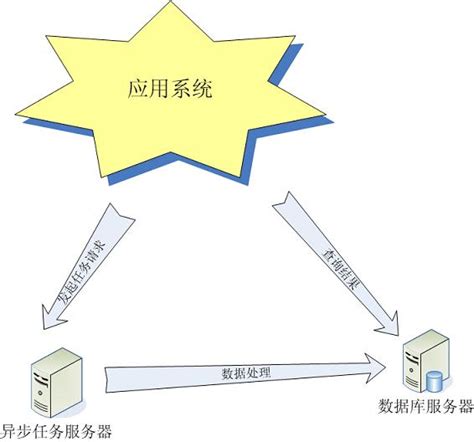 Openhandx Batch 102 企业级批量应用架构 Openhandx 2数据服务为中心的企业架构java Blogjava