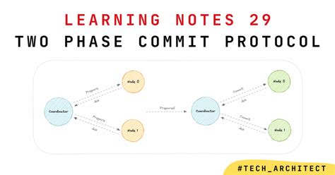 Learning Notes 29 Two Phase Commit Protocol Acid In Distributed Systems Syed Jafer K
