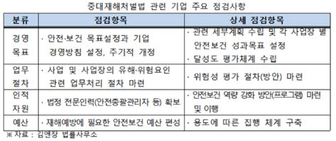 7일 후 시행되는 중대재해법안전관리 담당자 78 처벌규정 과도