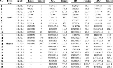 Details Of Computational Results For All Test Problems Download Table