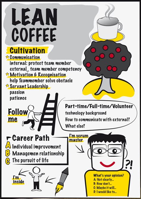 China Lean Coffee Agiletransition Galerie