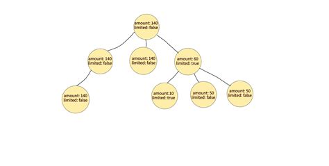 How To Update The Tree Nodes After Update Property In One Of The Nodes