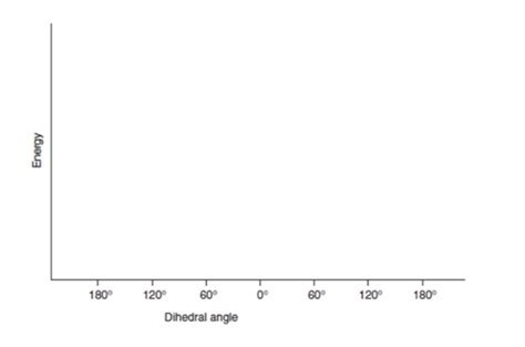 Solved Draw All Eclipsed And Alternate Conformations That