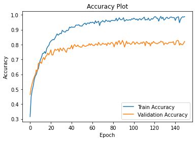 Github Konsteva Lstm Music Genre Classification A Deep Learning Algorithm For Classification
