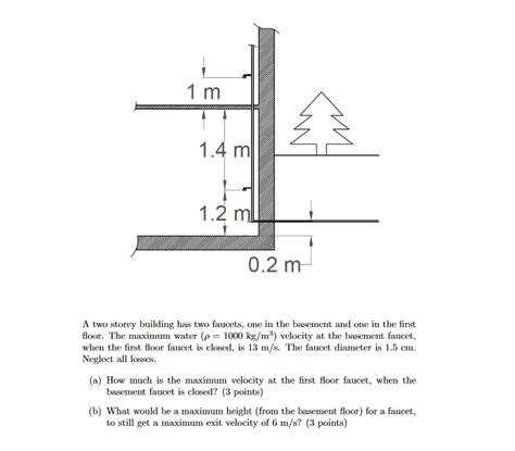 Maximum Height Of Ground Floor Viewfloor Co