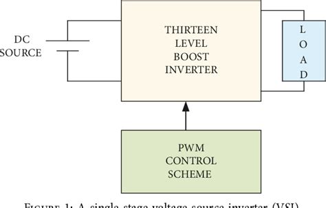 Figure 1 From Switched Capacitor Based High Step Up Multilevel Inverter With Self Balancing