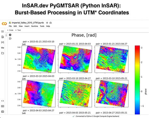 Introducing Pygmtsar Python Insar A Python Tool For Advanced Insar Processing By Alexey