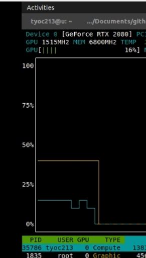 Running Locally Issue Pytorch Xla GitHub