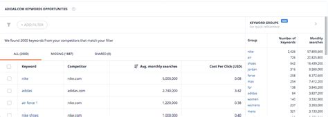 Best Web Scraping Tools For Digital Marketers