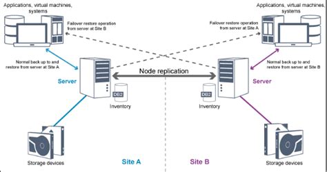 Ibm I Infrastructure Services Ibm Iseries As400 Infrastructure