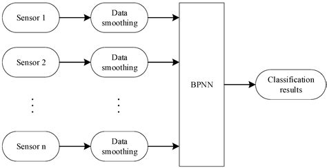 Indoor Fire Detection Algorithm Based On Second Order Exponential
