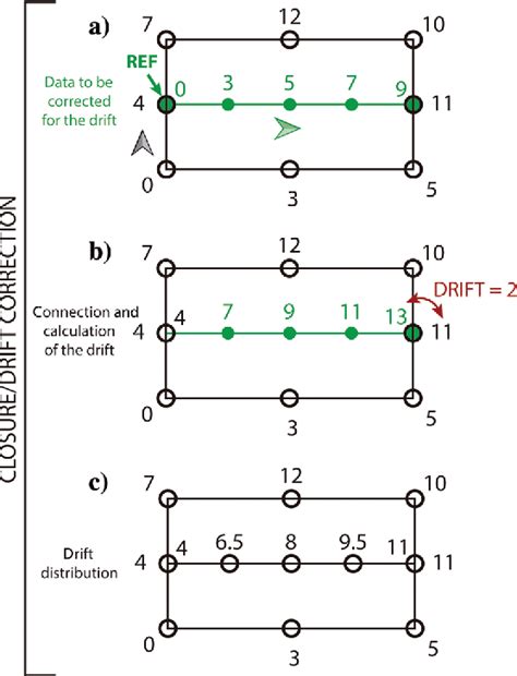 Figure 8 From A Practical Approach For Self Potential Data Acquisition