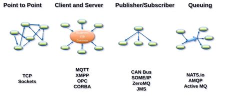 Introduction To ROS Robot Operating System In Python