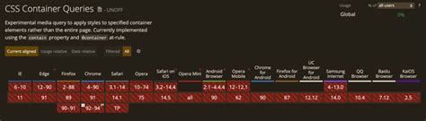 future of css — container query by suprabha supi geek culture jun