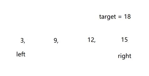 力扣leetcodelcr 179 查找总价格为目标值的两个商品java力扣 查找总价格为目标 Csdn博客