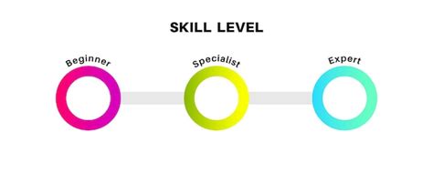 Premium Vector Skill Level Diagram