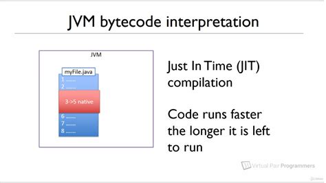 17 Best Udemy Courses For Java And Spring Developers In 2022 By